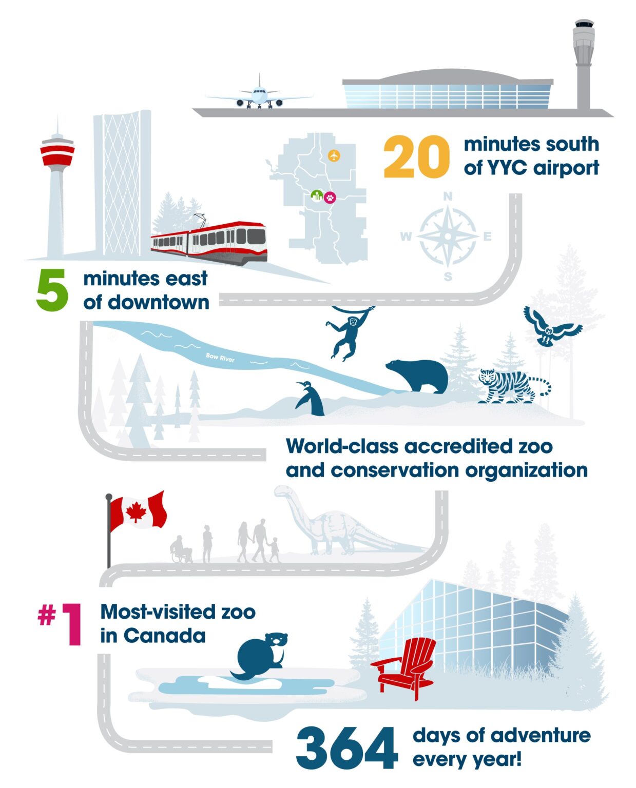 Destination Guide - Wilder Institute/Calgary Zoo